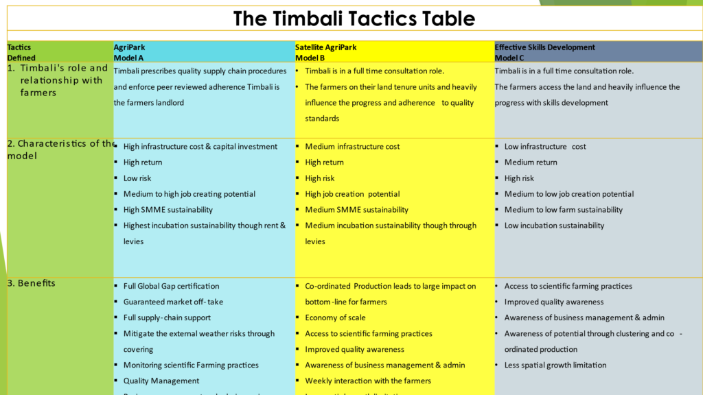 Our Model – Timbali